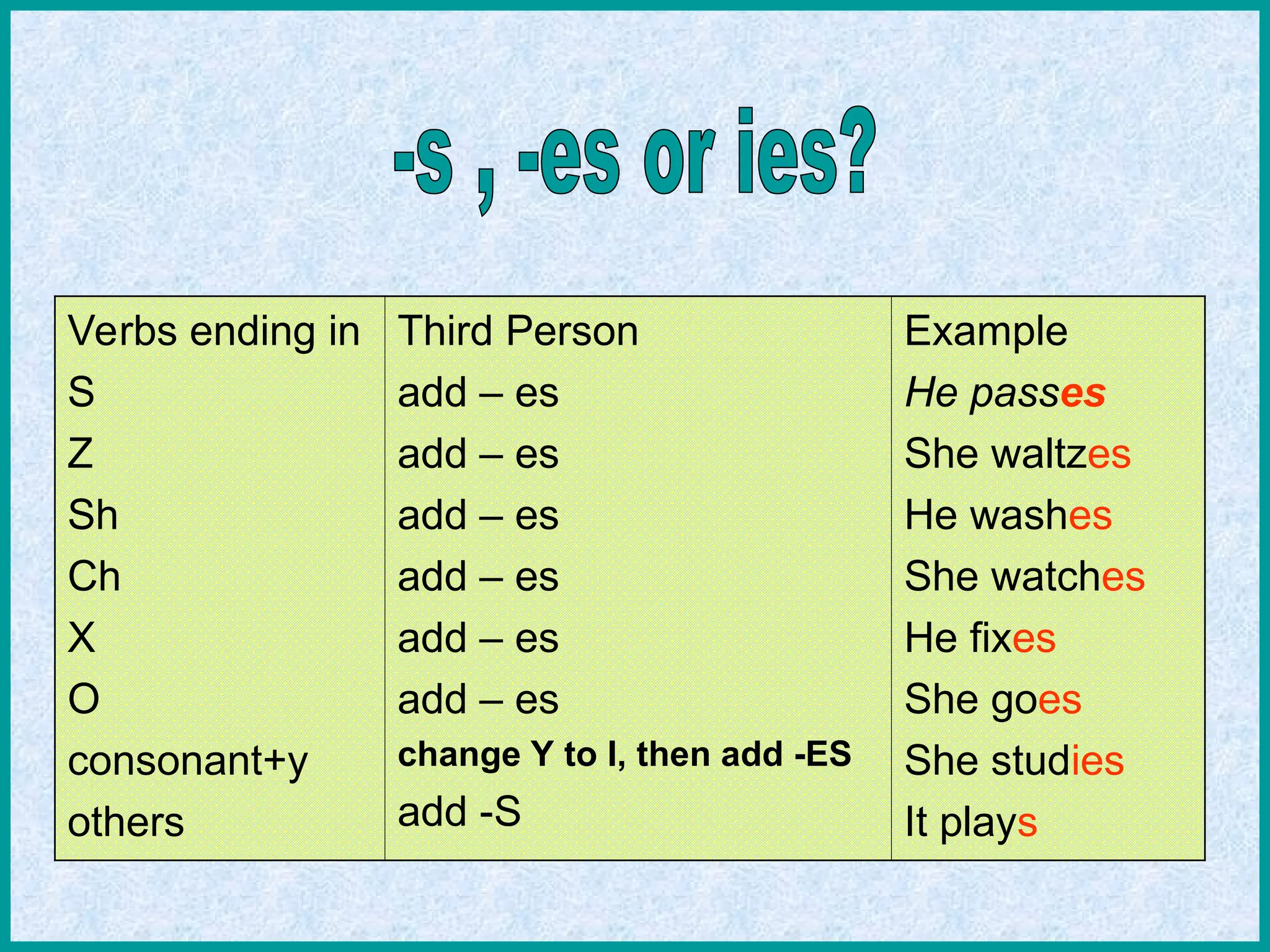 present simple third person. for studyin | PPT