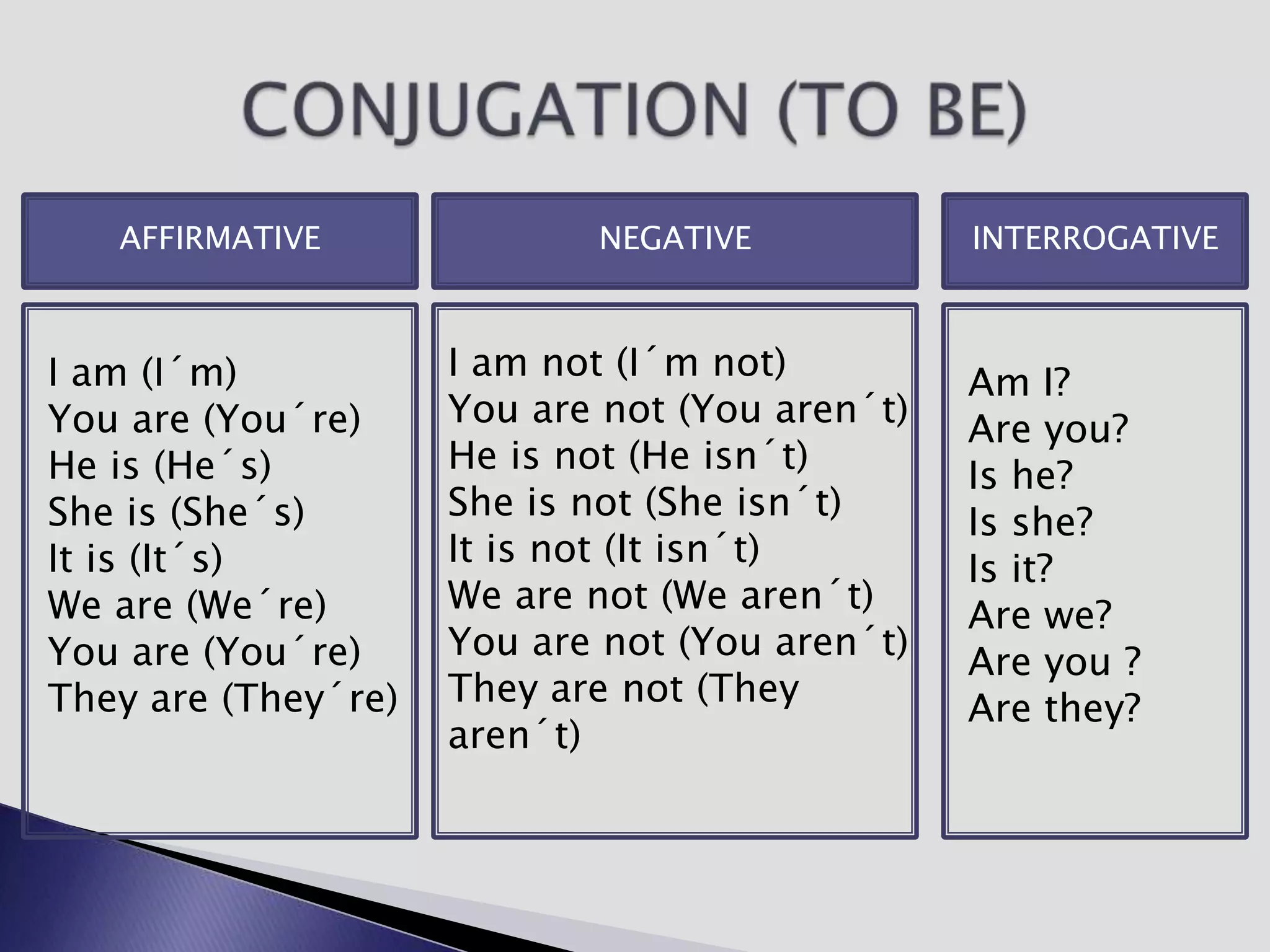 Present simple (to be) | PPT