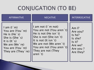 Present simple (to be) | PPTX