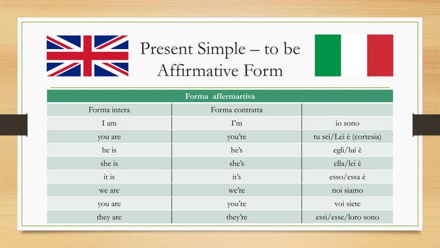 Present simple (to be) | PPT