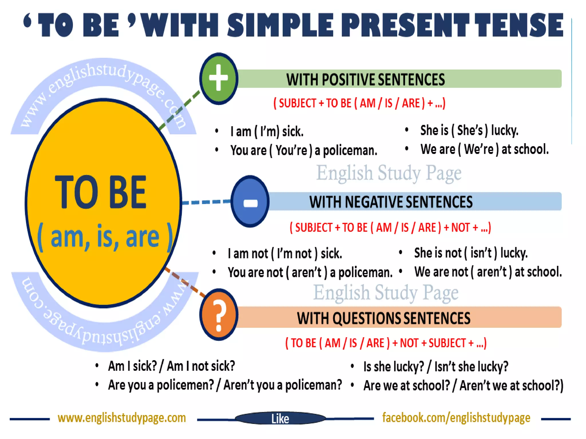 Present simple verb to be | PPTX