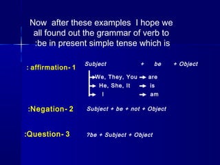 Present simple verb to be 1 | PPT | Islam | Religion & Spirituality