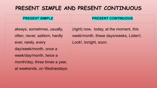PRESENT SIMPLE VERSUS PRESENT CONTINUOUS.pptx