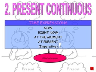 PRESENT SIMPLE VS. PRESENT CONTINUOUS.ppt