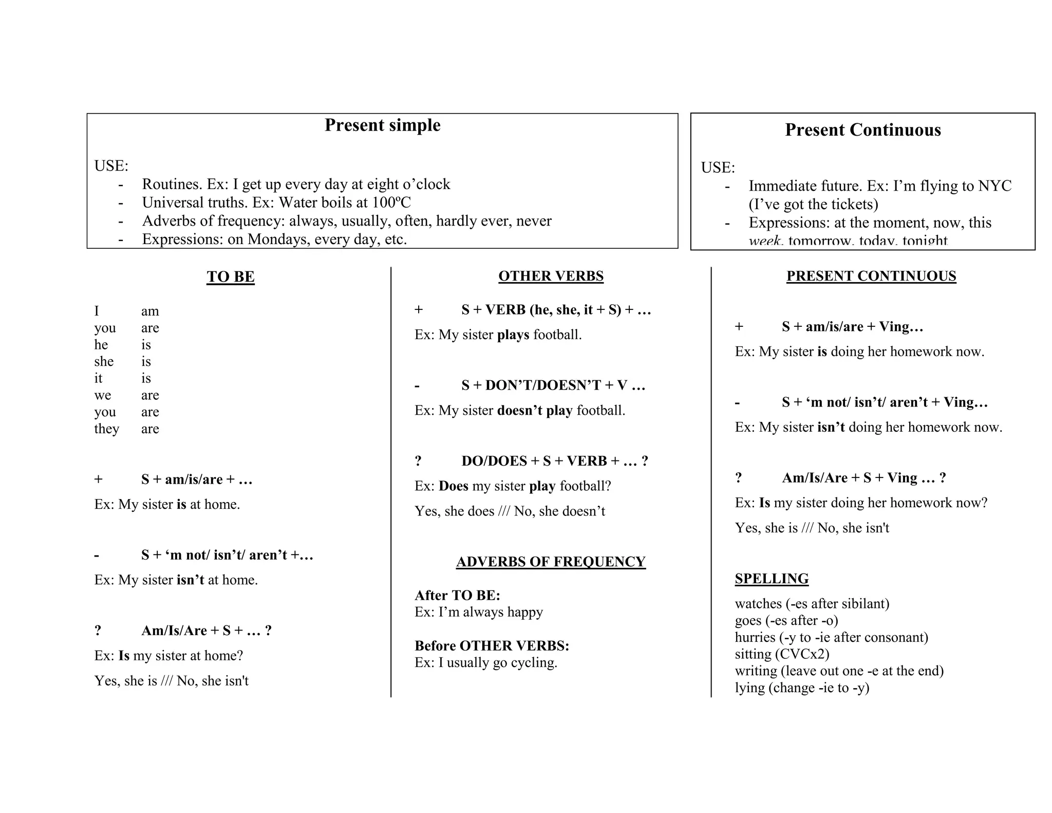 Present simple vs cont chart | PPT