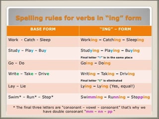 Present simple vs countinous | PPT