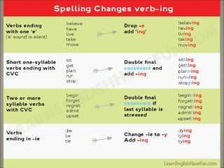 Present simple vs countinous | PPT
