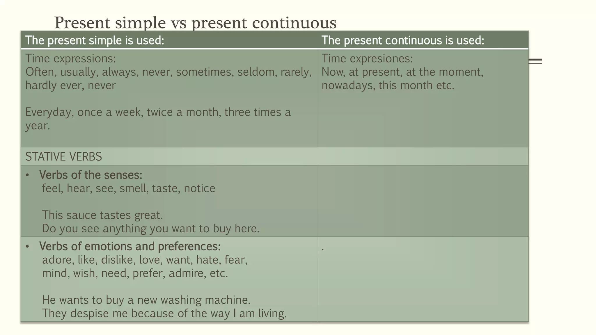 Present simple vs present continous | PPTX