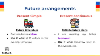 Present simple vs Present continuos .pdf