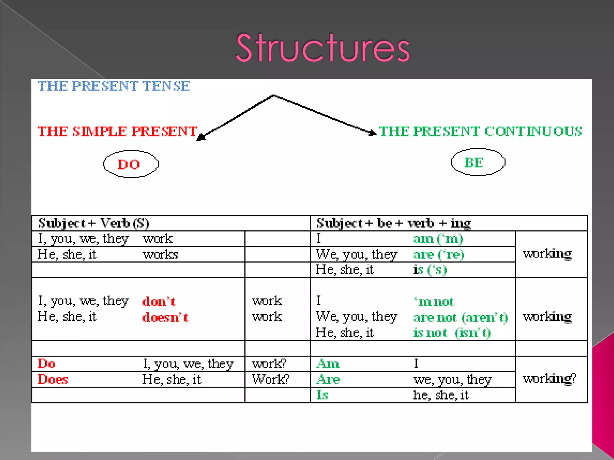 Present Simple vs Present Continuous | PPTX