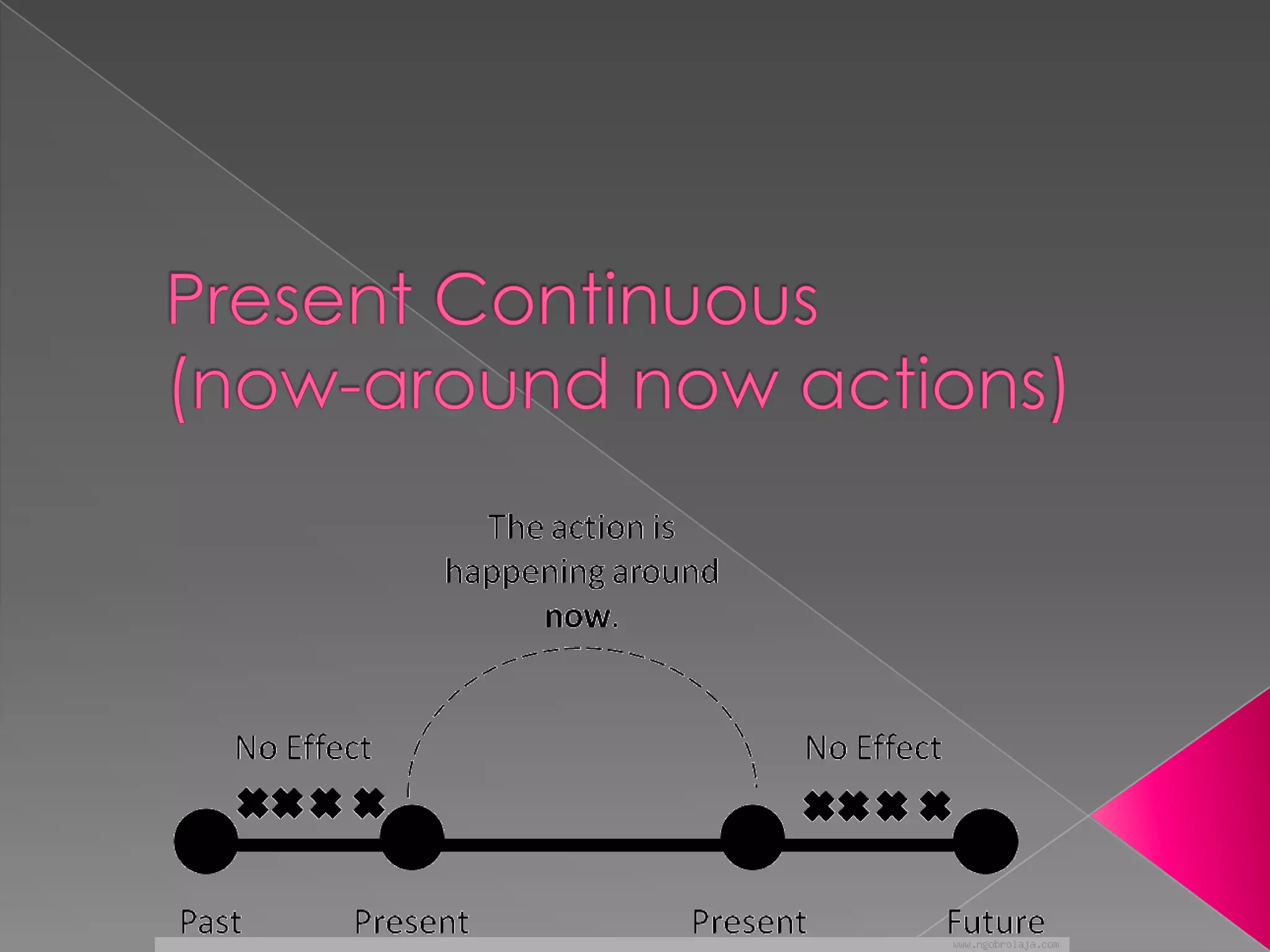 Present Simple vs Present Continuous | PPTX