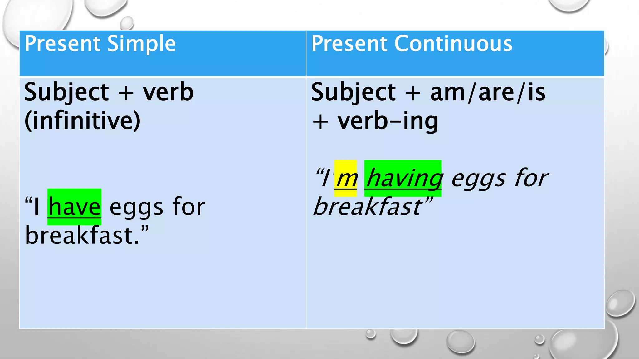 Present simple vs Present continuous.pptx