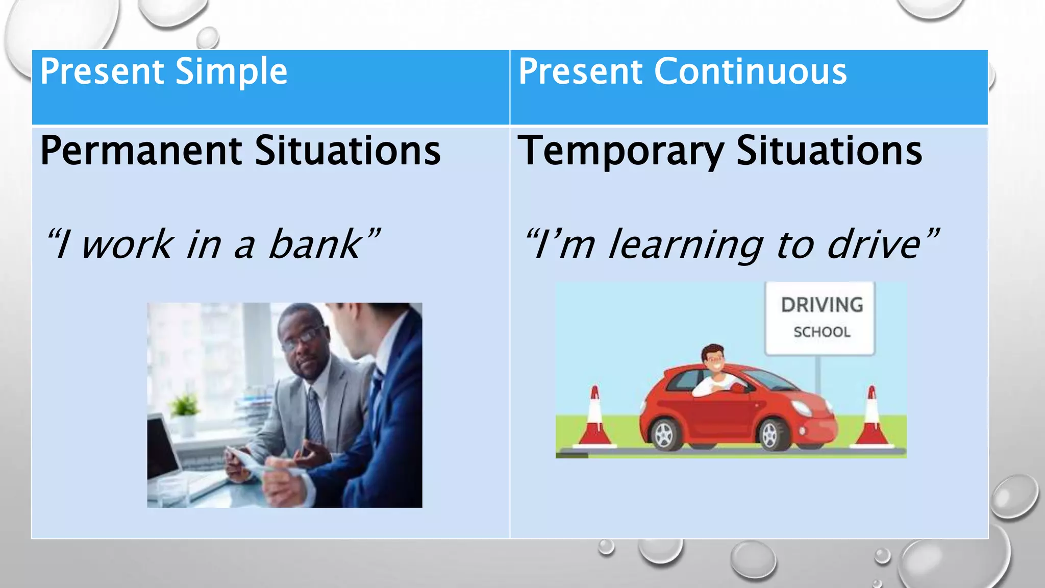 Present simple vs Present continuous.pptx
