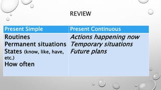 Present simple vs Present continuous.pptx
