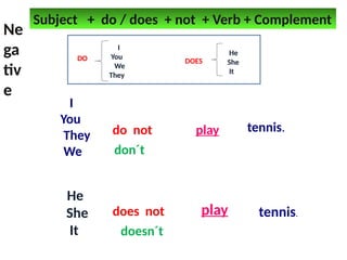 Present Simple VS Present Continuous (1).pptx