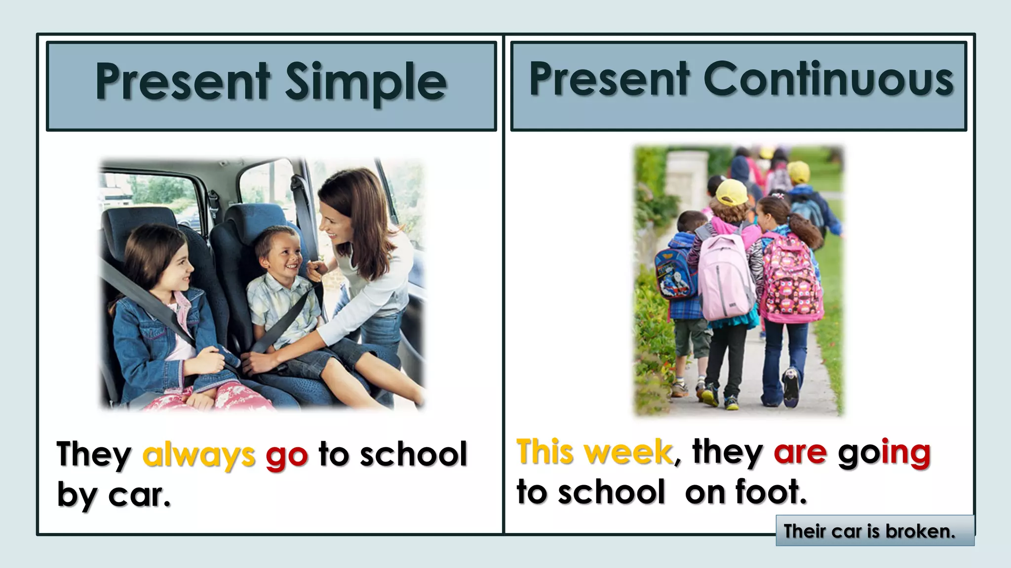 Present Simple vs Present Continuous - English Language | PDF