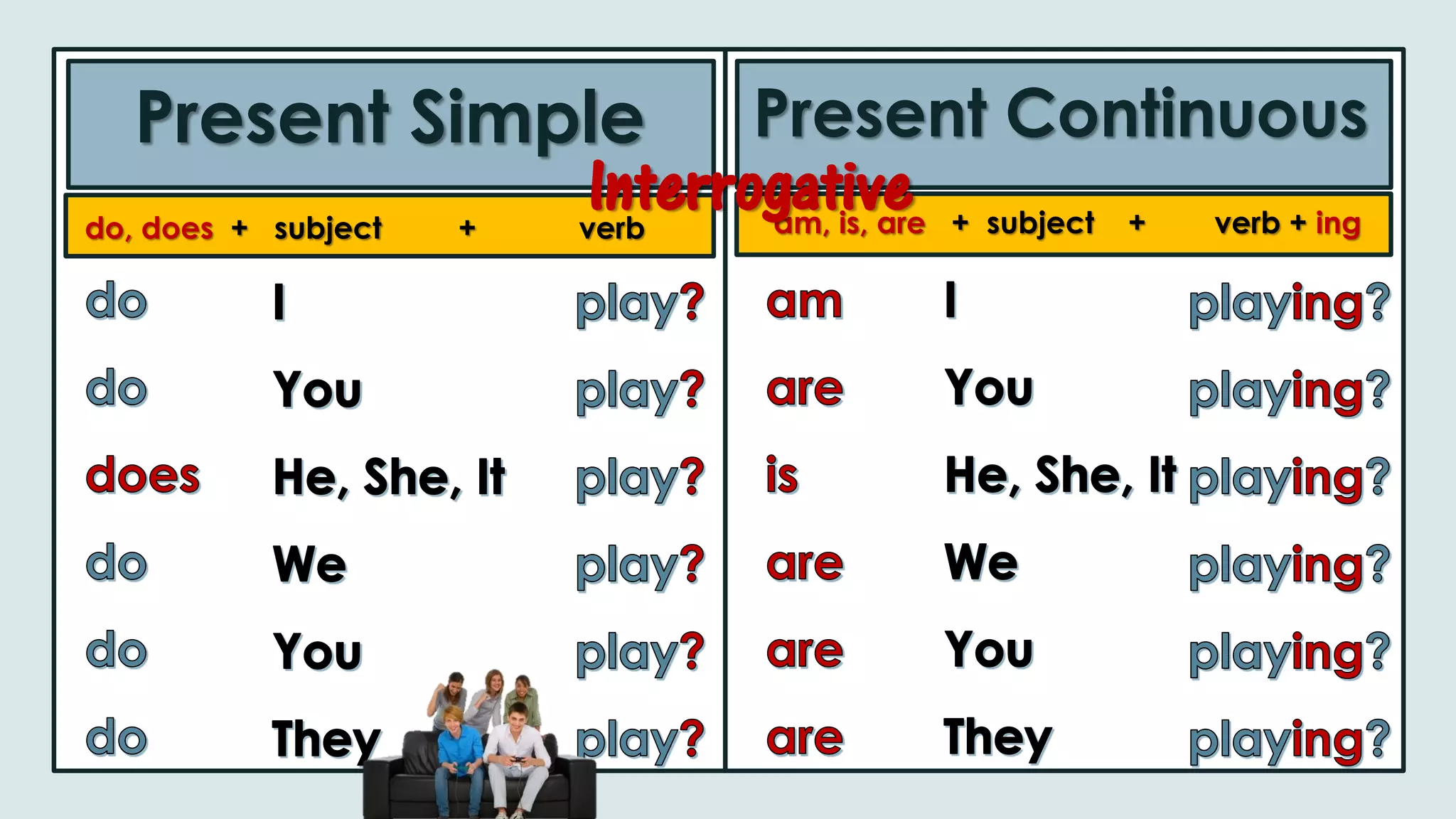 Present Simple vs Present Continuous - English Language | PDF