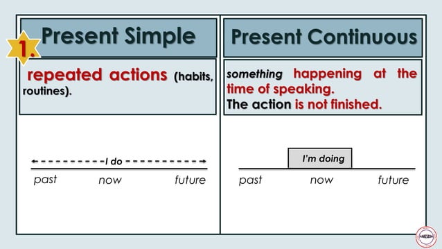 Present Simple vs Present Continuous - English Language | PDF