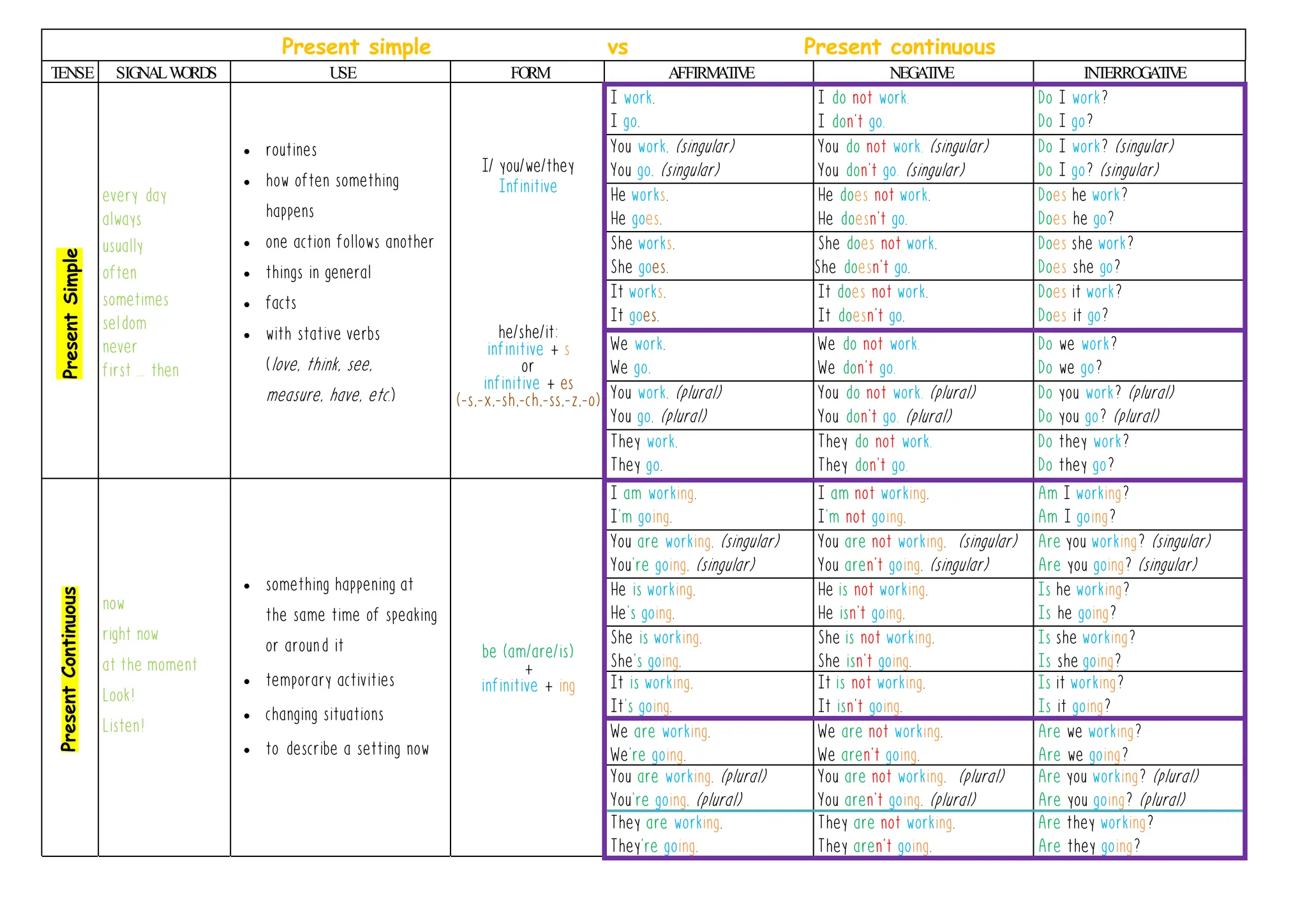 Present simple vs present continuous chart.pdf