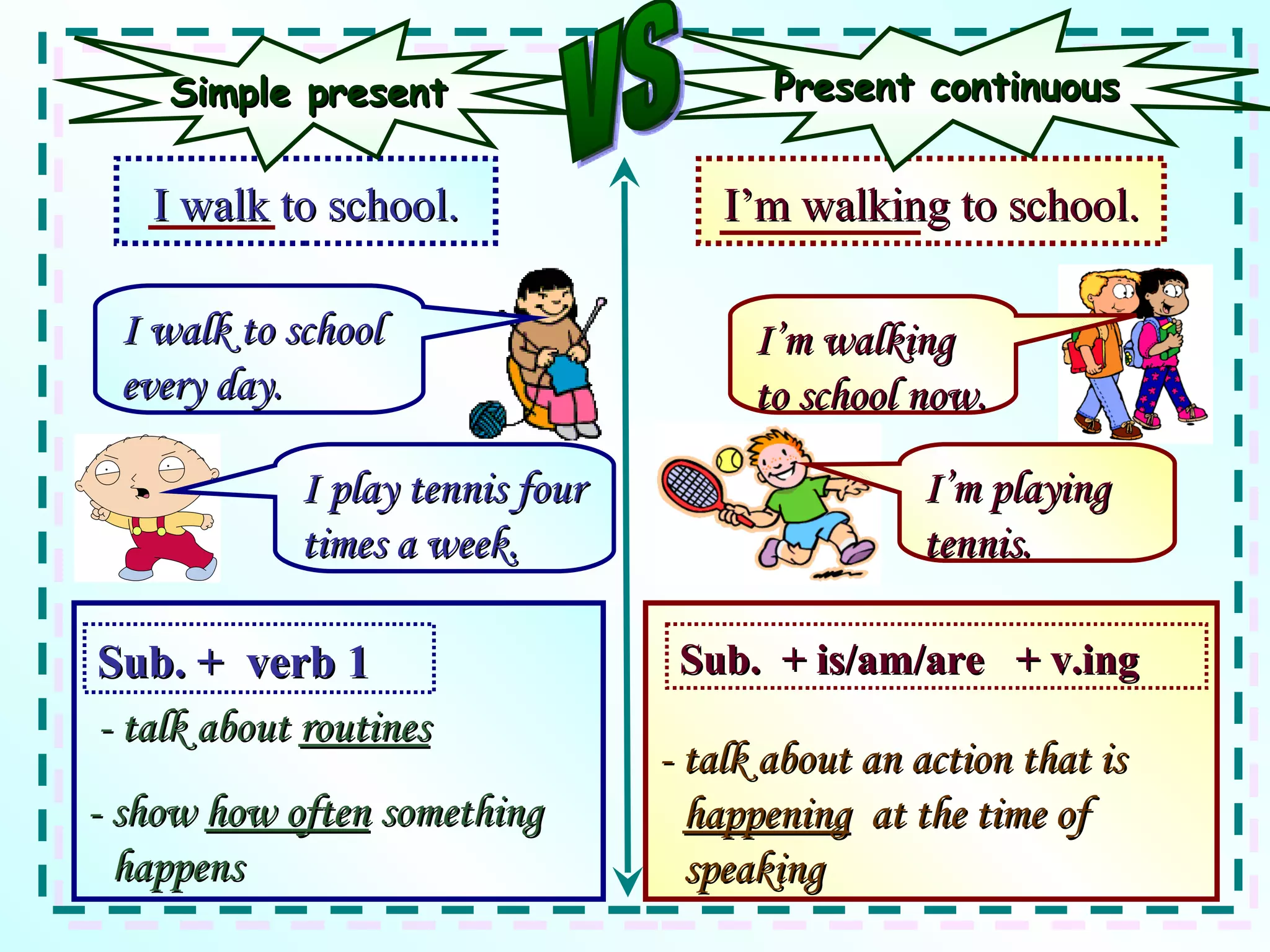 Present simple vs present continuous ppt | PPT
