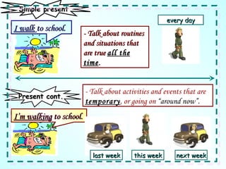 Present simple vs present continuous ppt | PPT