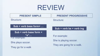 Present simple vs present progressive | PPT