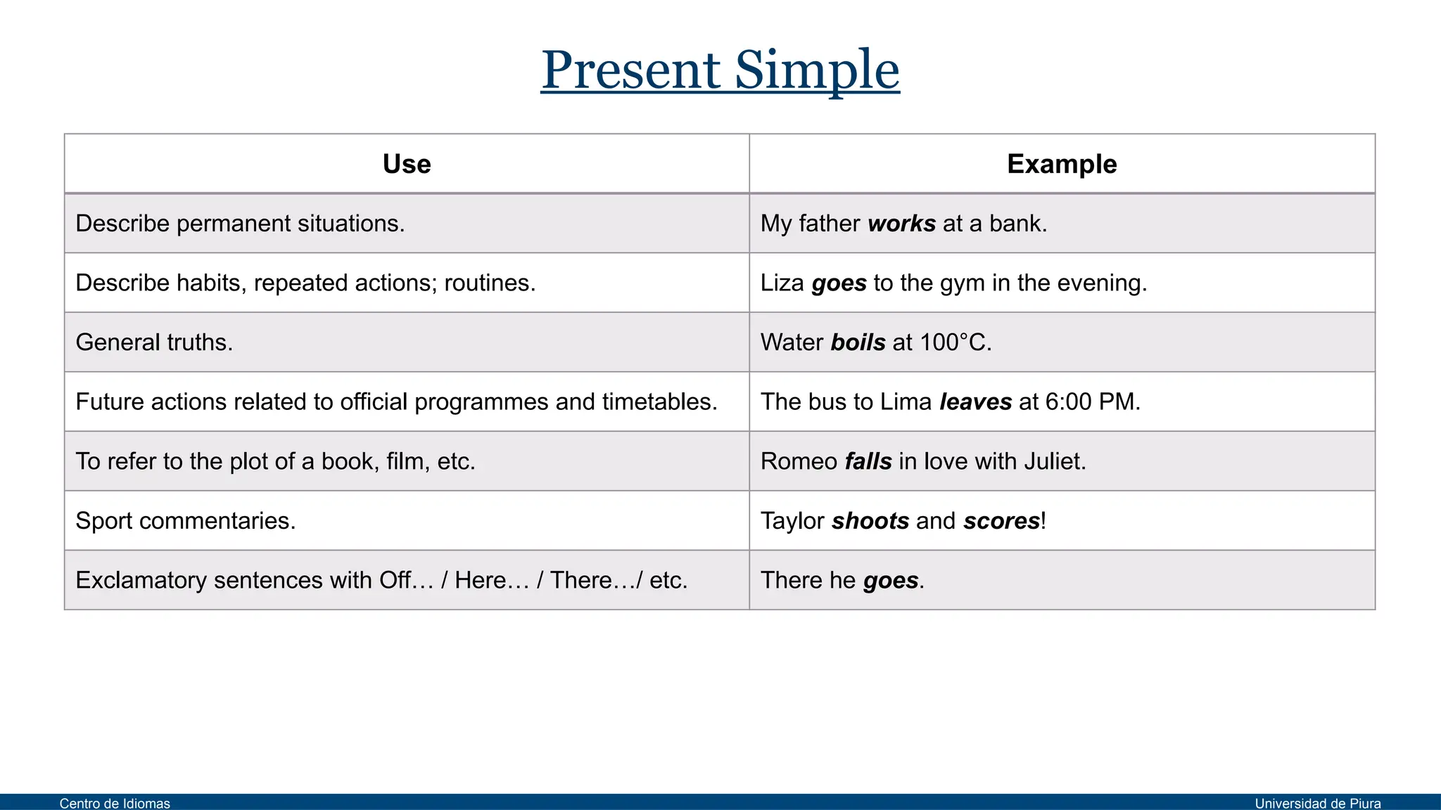PRESENT SIMPLE VS PRESENT PROGRESSIVE & STATIVE VERBS.pptx