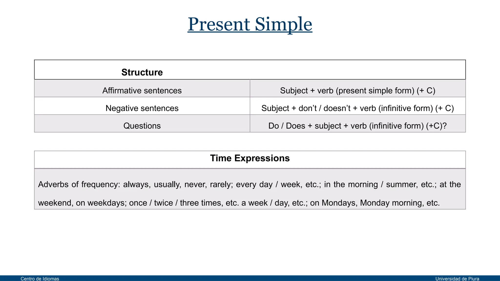 PRESENT SIMPLE VS PRESENT PROGRESSIVE & STATIVE VERBS.pptx