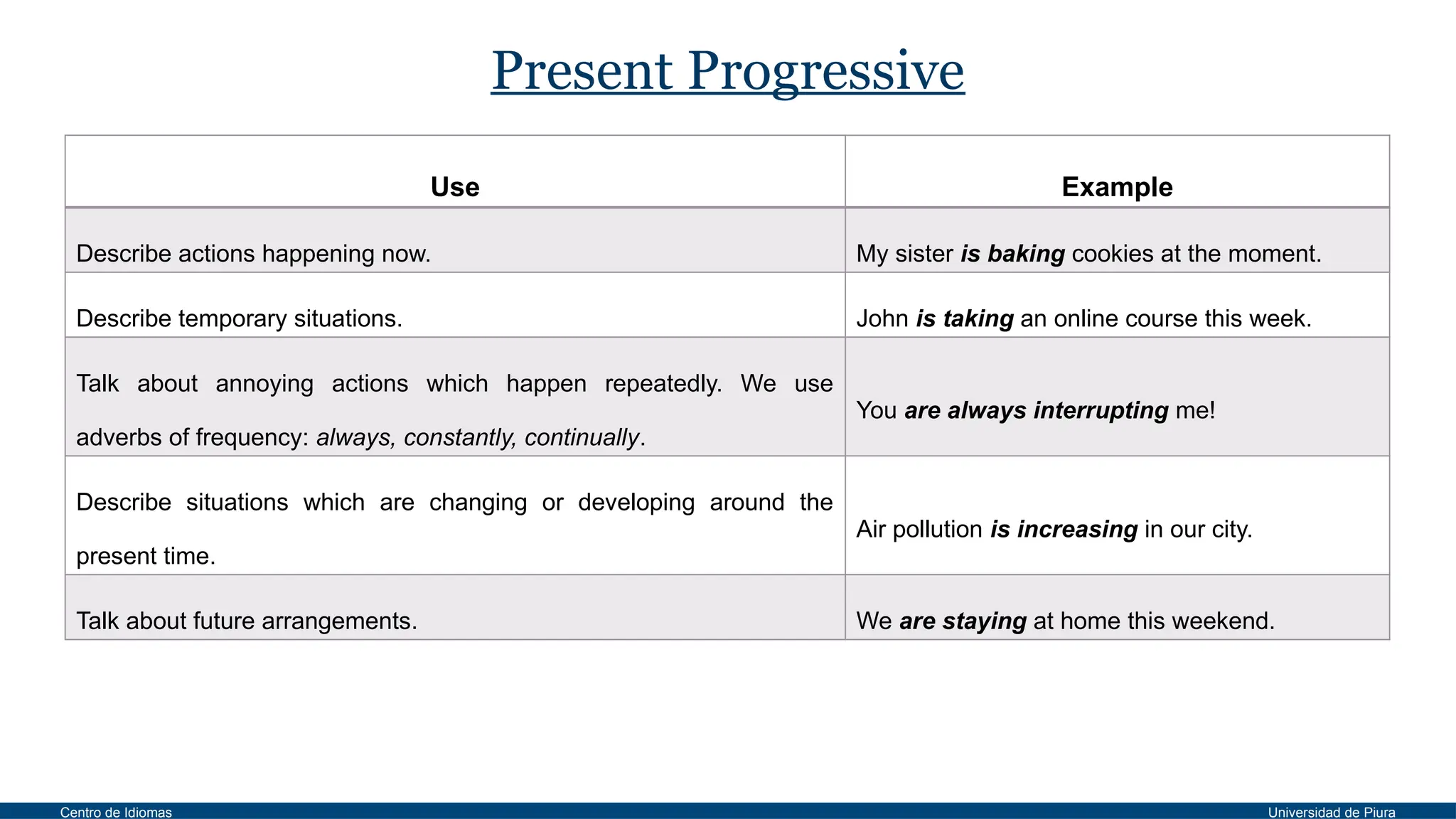 PRESENT SIMPLE VS PRESENT PROGRESSIVE & STATIVE VERBS.pptx