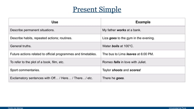 PRESENT SIMPLE VS PRESENT PROGRESSIVE & STATIVE VERBS.pptx