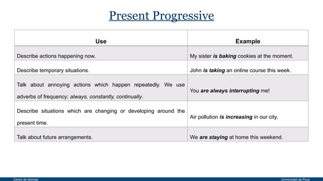 PRESENT SIMPLE VS PRESENT PROGRESSIVE & STATIVE VERBS.pptx