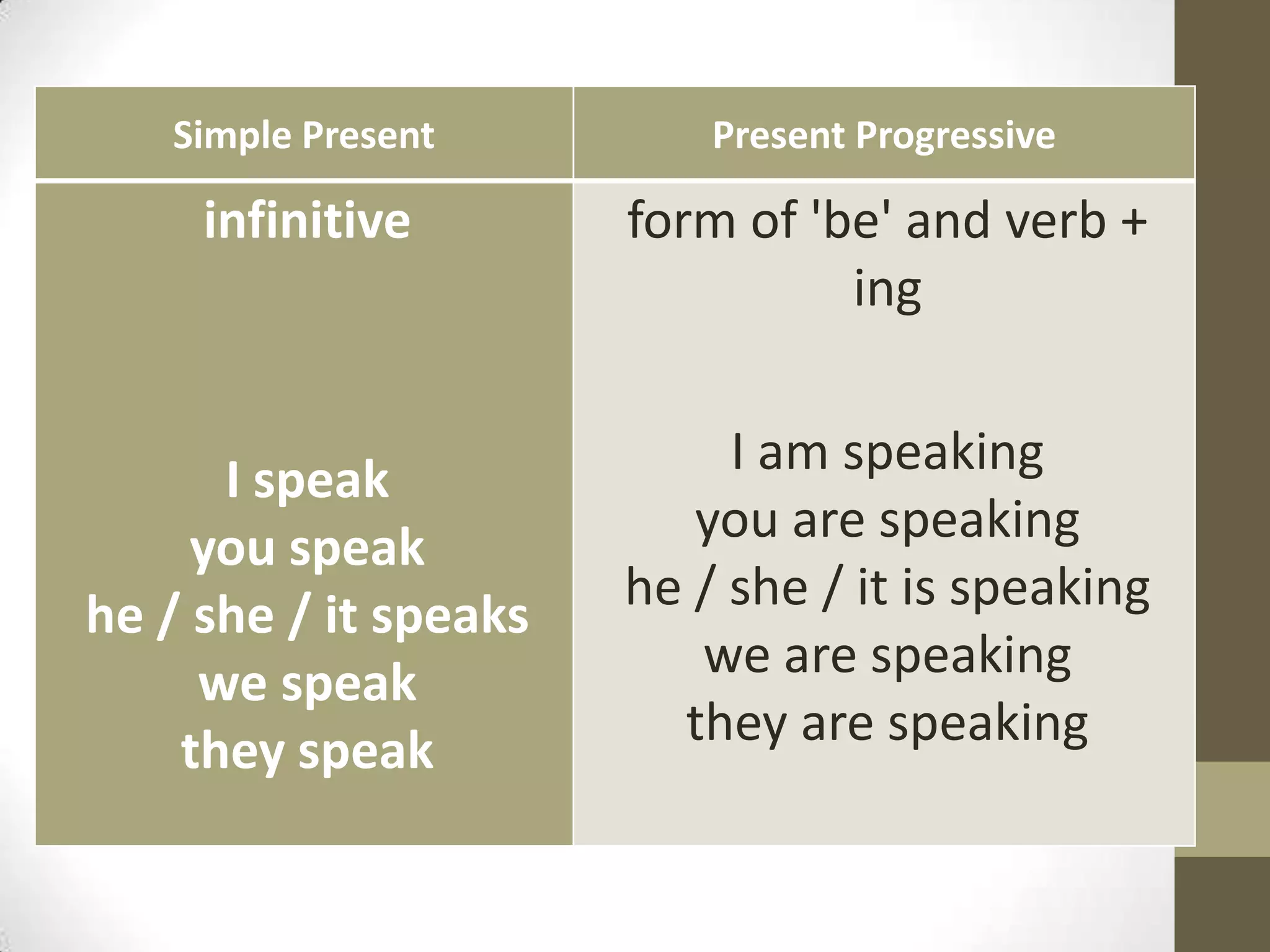 Present simple vs progressive | PPT