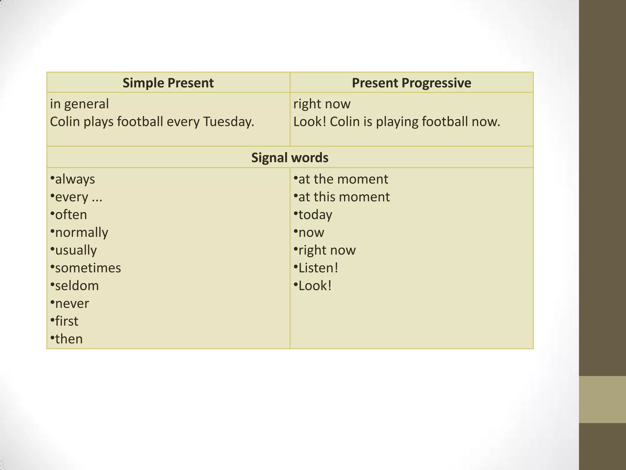 Present simple vs progressive | PPT