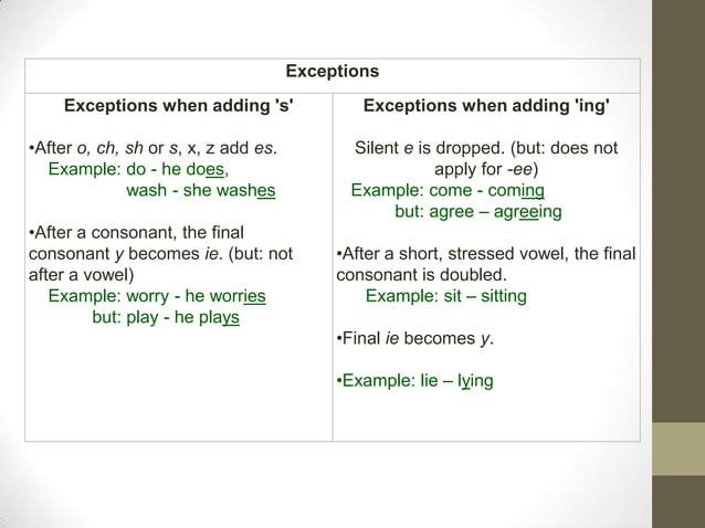 Present simple vs progressive | PPT