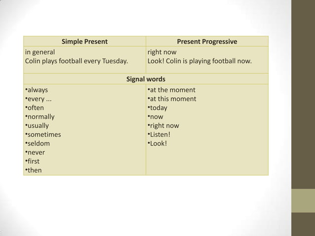 Present simple vs progressive | PPT
