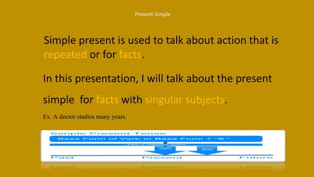 The Present Simple for Facts with Singular Subjects | PPTX