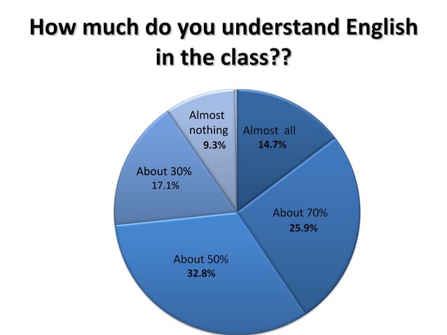 Present situation (1) | PPT