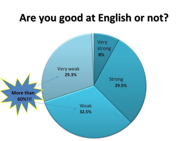 Present situation (1) | PPT