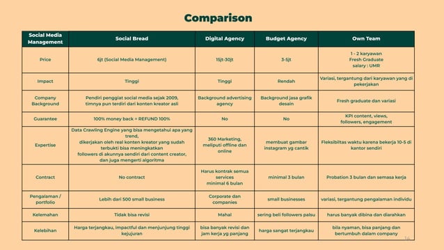 Present Social Bread Company Profile.pdf