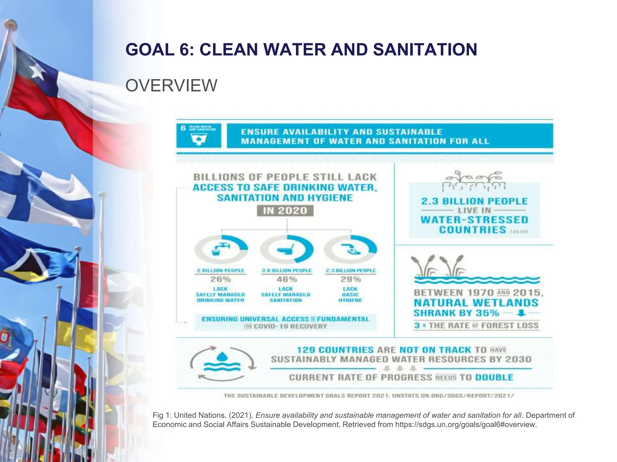 PRESENT STATE OF CLEAN WATER AND SANITATION AROUND.pptx
