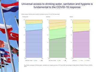 PRESENT STATE OF CLEAN WATER AND SANITATION AROUND.pptx