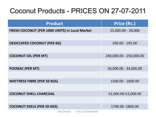 Present status of_coconut_sector_in_sri_lanka | PPSX