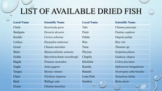 Present Status of Dried Fish in Sylhet | PPTX