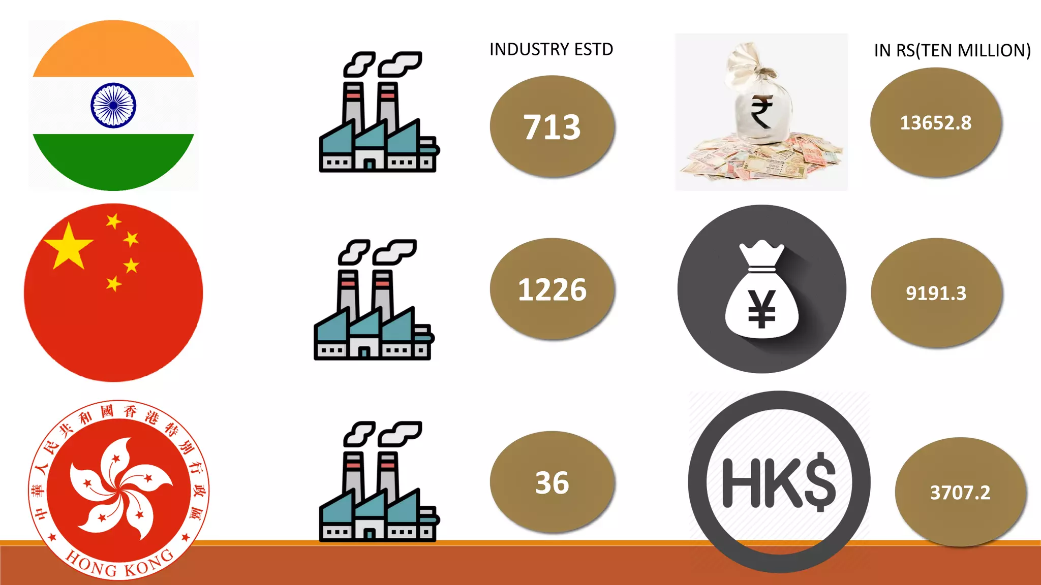 Present Status of Foreign Direct Investment(FDI) In Nepal | PDF