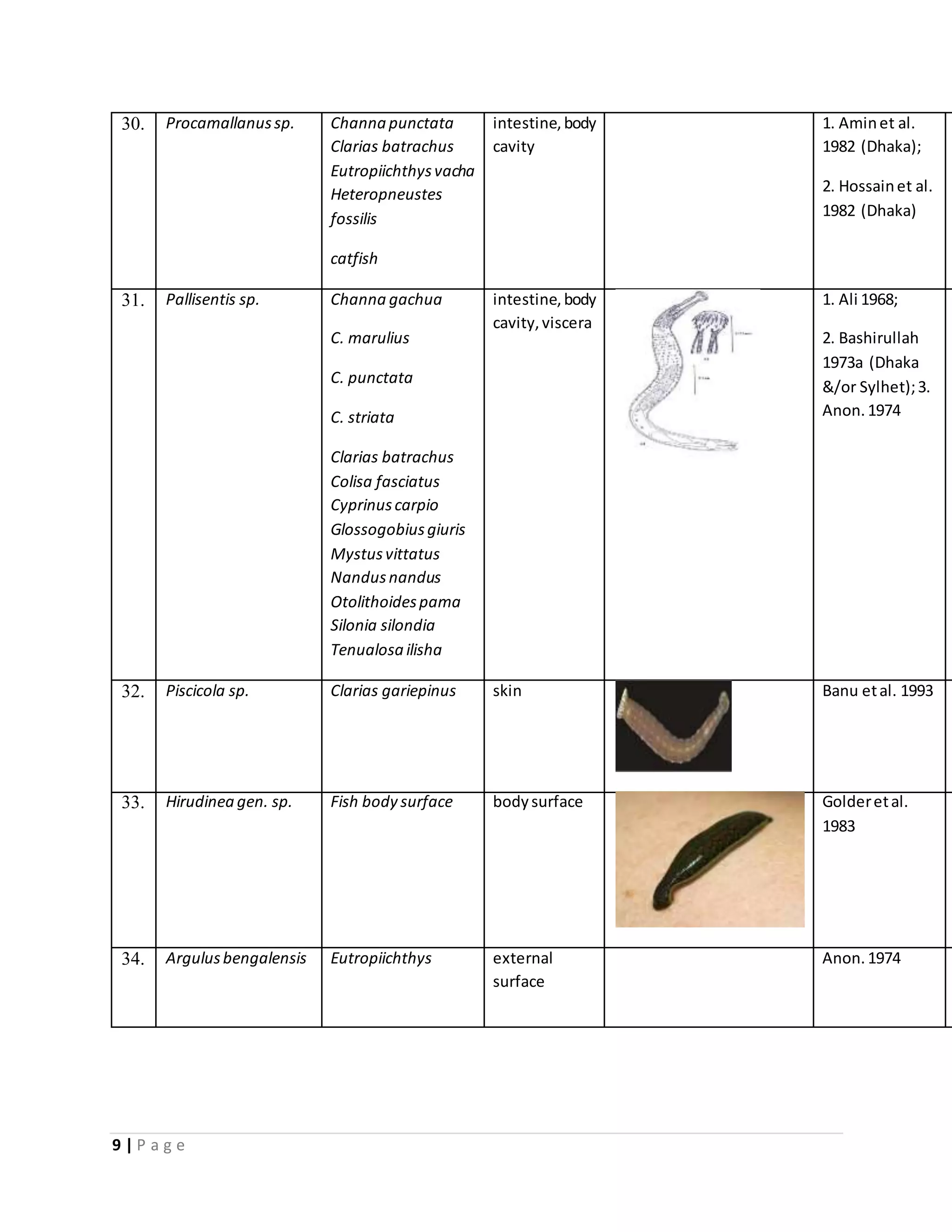 Present status of fish parasites in bd | DOCX