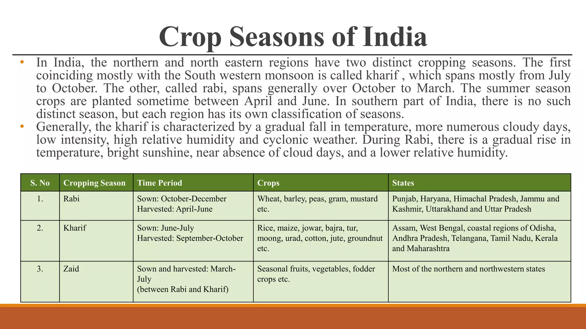Present status of irrigation in India BY SITARAM SAINI | PPTX