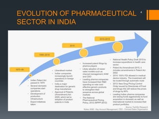Present Status and Scope of Pharmaceutical industry in India | PPTX