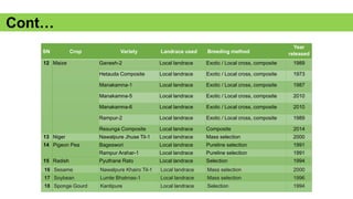 Present status of Plant Breeding in Nepal.pptx