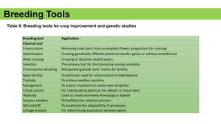 Present status of Plant Breeding in Nepal.pptx