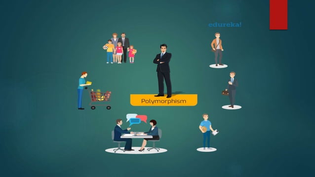 Presentstion polymorphism opp Java muet u | PPT